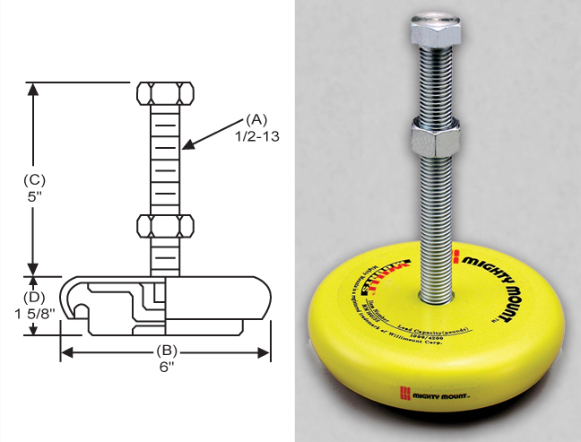 Mighty Mount™ Leveling Mounts | S&W Manufacturing